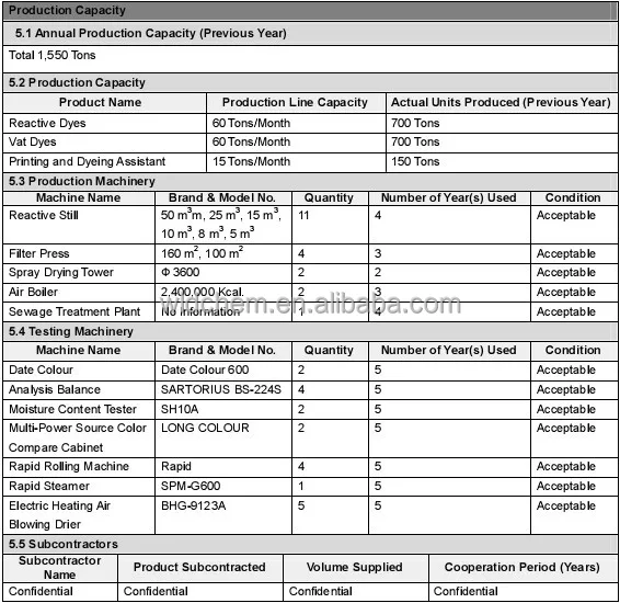 Vat Dyes Vat Red 2r Vat Red 15 Dystar Indanthrene Dyes - Buy Dystar ...