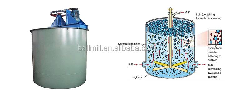 Mining Floatation Agitation Tank 500 Liter Liquid Mixing Equipment ...