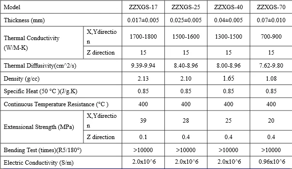 High Flexible Thermal Conductivity Pyrolytic Graphite Sheet For Heat ...