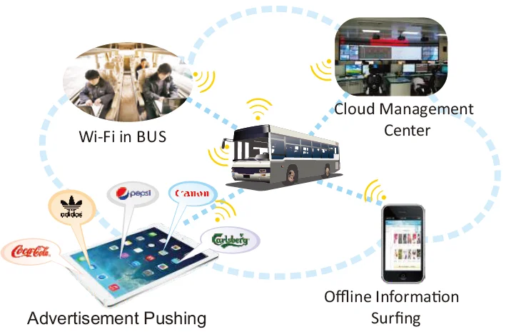 F3836 Lte 4g Vpn Router 4g Lte/3g Wcdma Hspa + Router Umts Mobile Tags ...