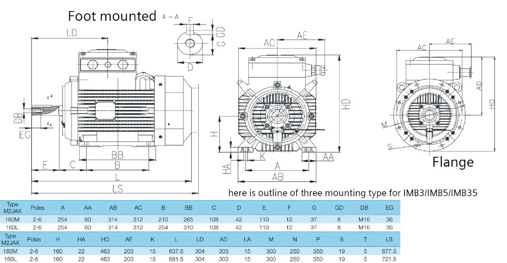 Abb Brand Explosion Proof Three Phase Electric Motor For 11kw - Buy ...