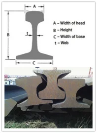 YB/T 5055-2014 Standard 100kg/m Rail QU100 Crane Rail