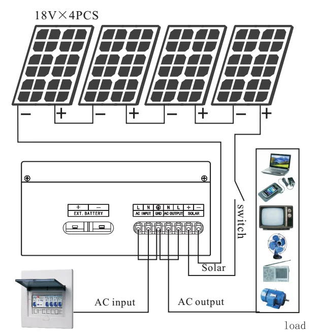 5kw 48v Toroidal Transformer Inverter with MPPT Control