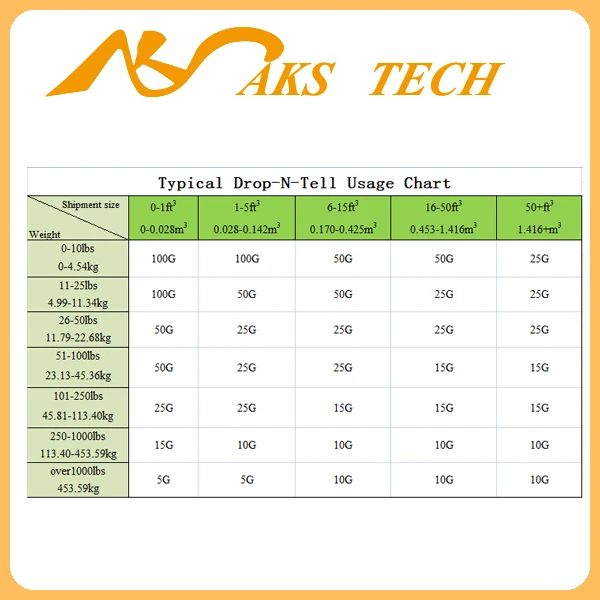 100% Made in USA Drop N Tell Impact Label Shock Sensor