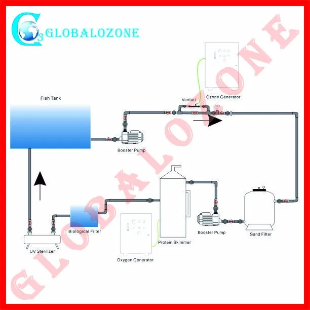 Fish Farm Bio/biological Filter For Koi Pond,Tilapia System - Buy Fish ...