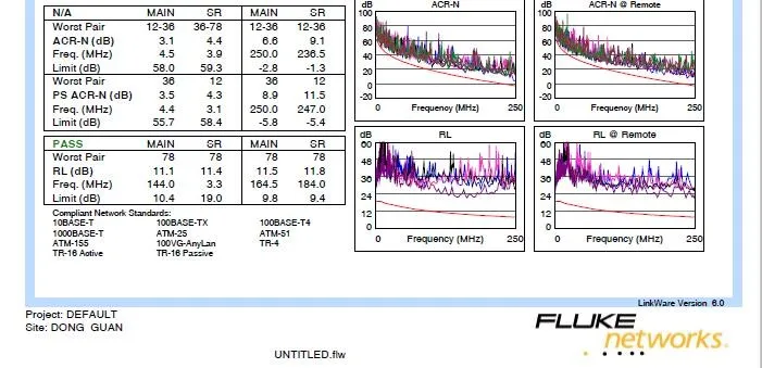 Vcom Utp Cat6 Lan Cable - Buy Cat6 Cable Lan Product on Alibaba.com