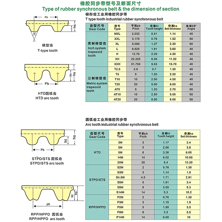 HTD 3M 5M 8M 14M Double Sided Timing Belt for Lawn Mowers – Custom ...