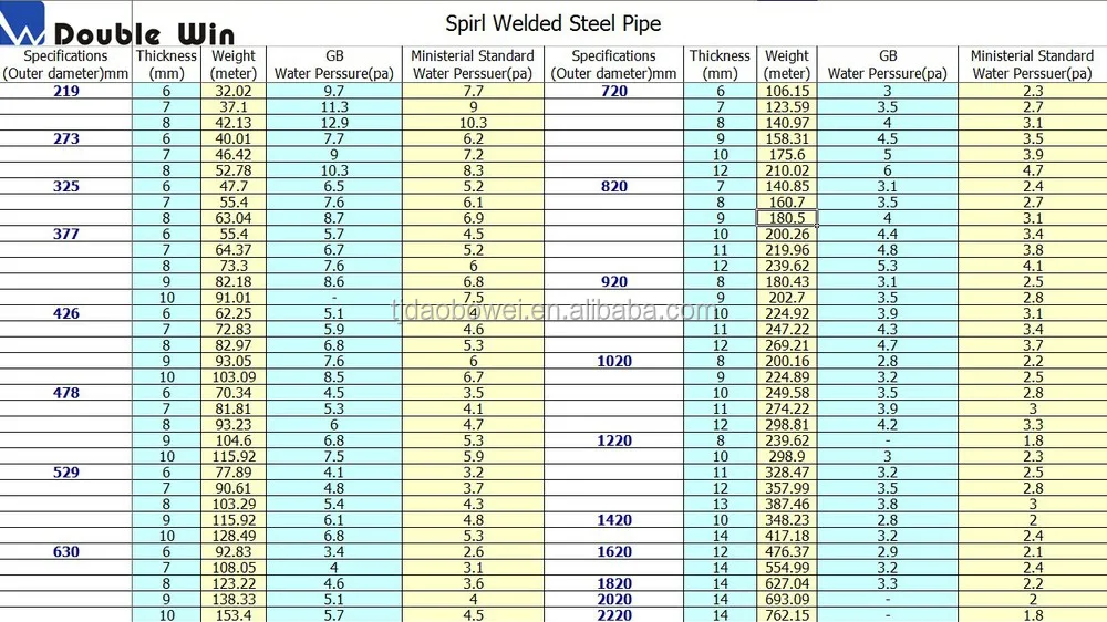 Din En 10220 High-strength Spiral Welded Steel Pipe/tube - Buy Spiral ...