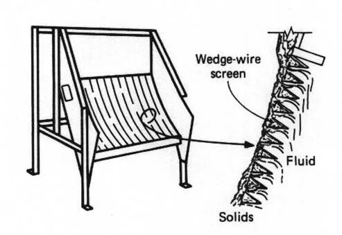 Ss Fish Diversion Wedge Wire Sieve Bend Screen For Fish Pond Ss 304 316 ...