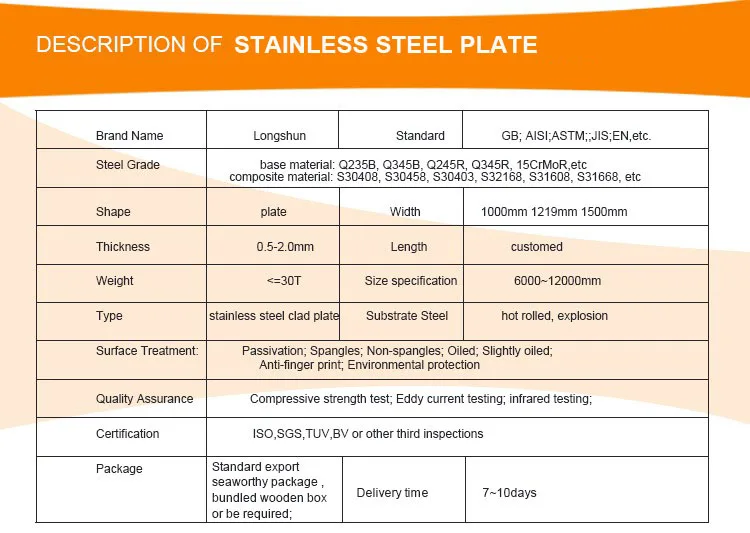Low Price High Quality Bv Sgs Iso Certificate 304/316/316l/321/201 ...