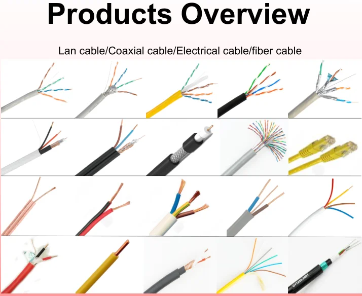 Ul Cmx/cm/cmr/cmp Certified Cat5e Cat6 Cat7 Ethernet Lan Cables - Buy ...