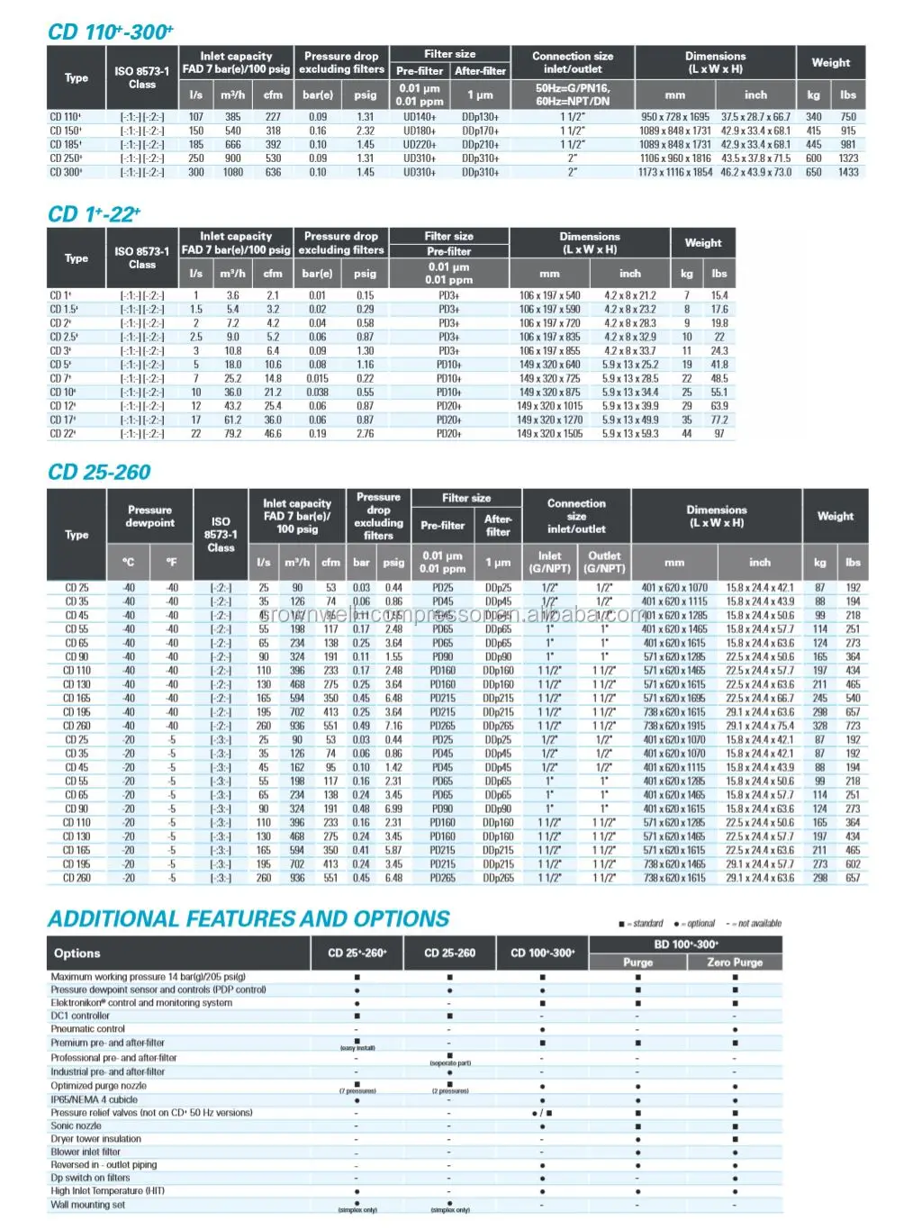 Atlas Copco Desiccant Air Dryers Cd 25 Cd 35 Cd 45 Cd 55 Cd 65 Cd 90 ...