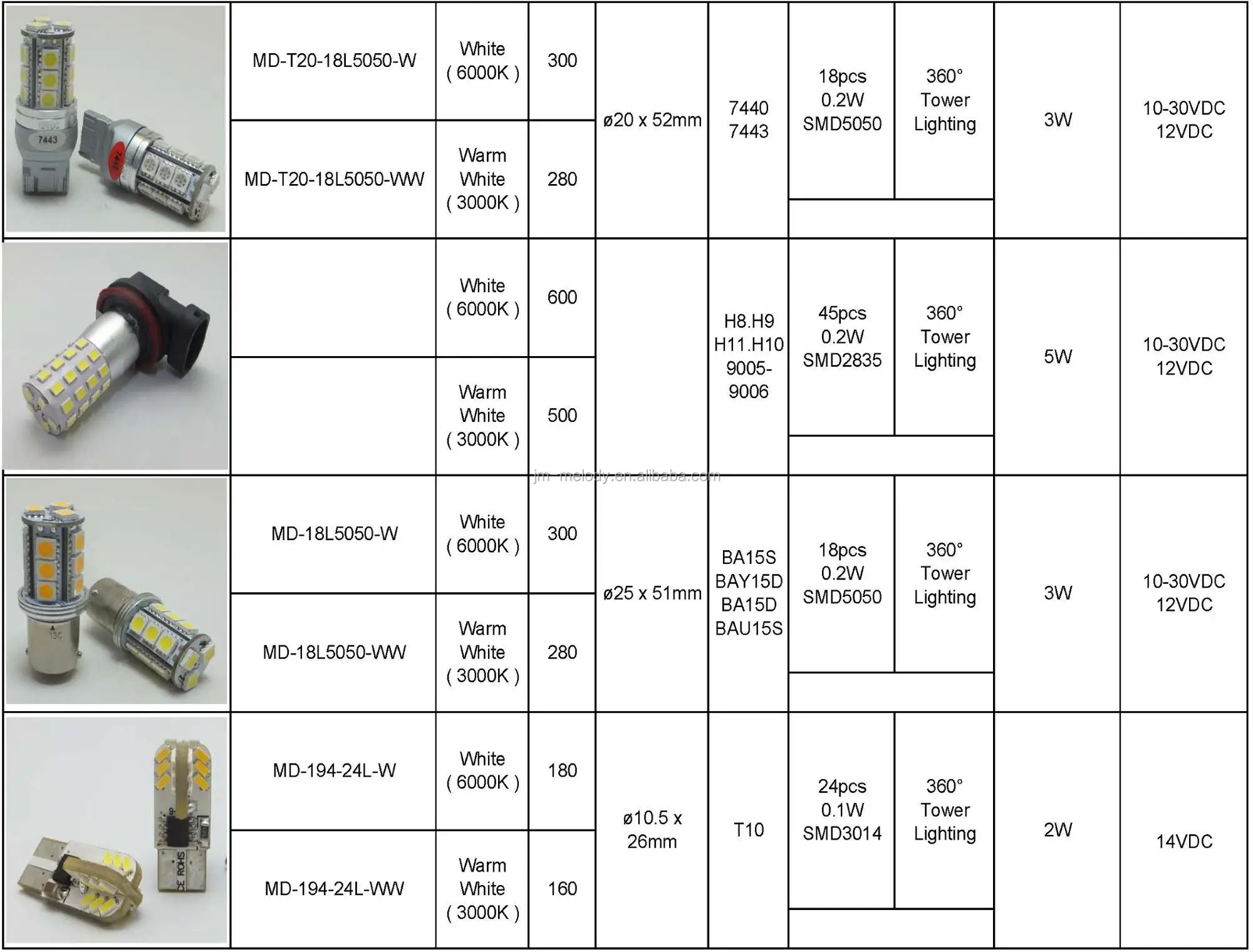 3W BA15D BA15S BAY15D LED Light Bulb - 50000 Hours Lifespan