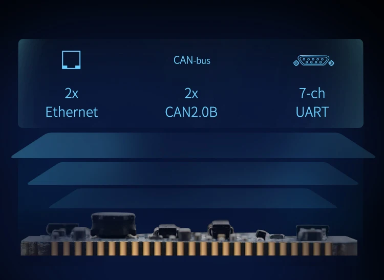 IMX RT1061 MCU Development Board with Freertos Support