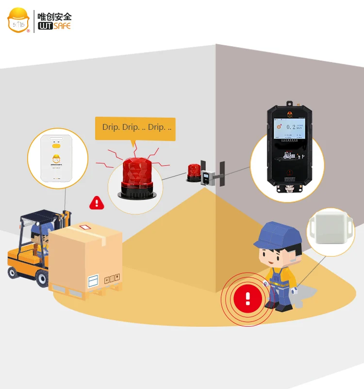 Tag Based Industry Warehouse Forklift Alarm Safety Alert Proximity ...