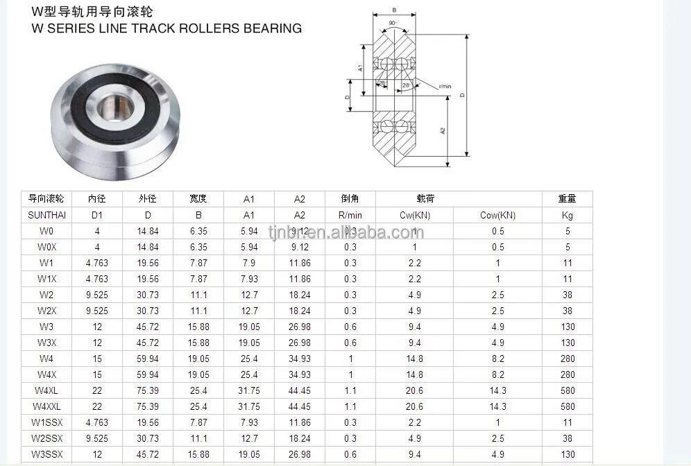 V Track Guide With Rubber Seal - Buy V Track Guide Rail,V Track Roller ...
