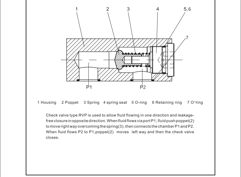 Rexroth RVP Hydraulic Sandwich Check Valves - High Pressure