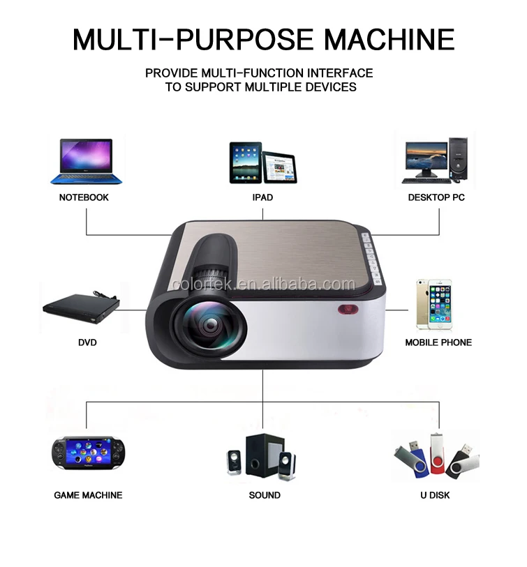 H89 LED Projector - Full HD 1280x720 Home Cinema Experience