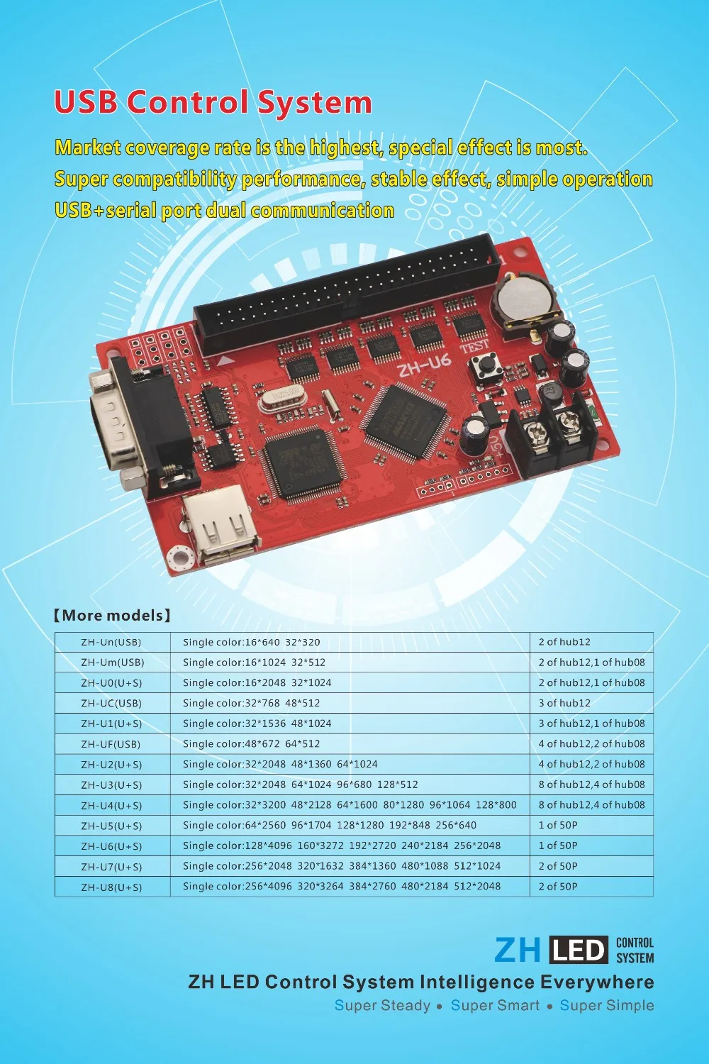 Zh-u0 P10 Outdoor Led Display Usb\serial Controller Card With Rs232 ...