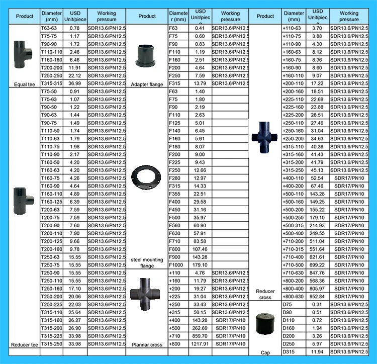 Pn12.5 63mm 75mm 90mm 110mm 160mm 200mm 315mm 400mm 500mm 630mm Hdpe ...