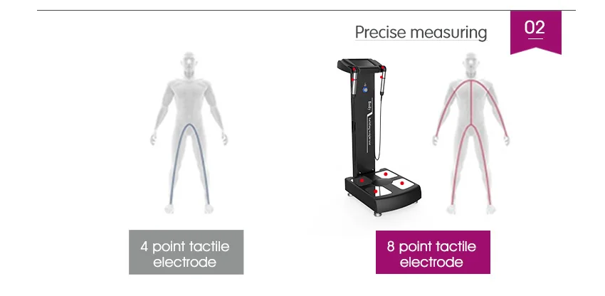Professional Body Analysis Machine Composition Analyzer - Buy Body ...