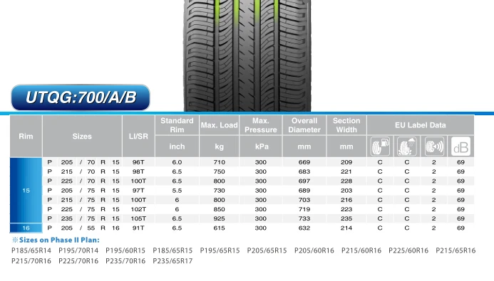 11-15inch Diameter Car Tyre 165/70r13 175/70r13 13 14 15 - Buy Suv Tire 165/70r13,Chinese Suv ...