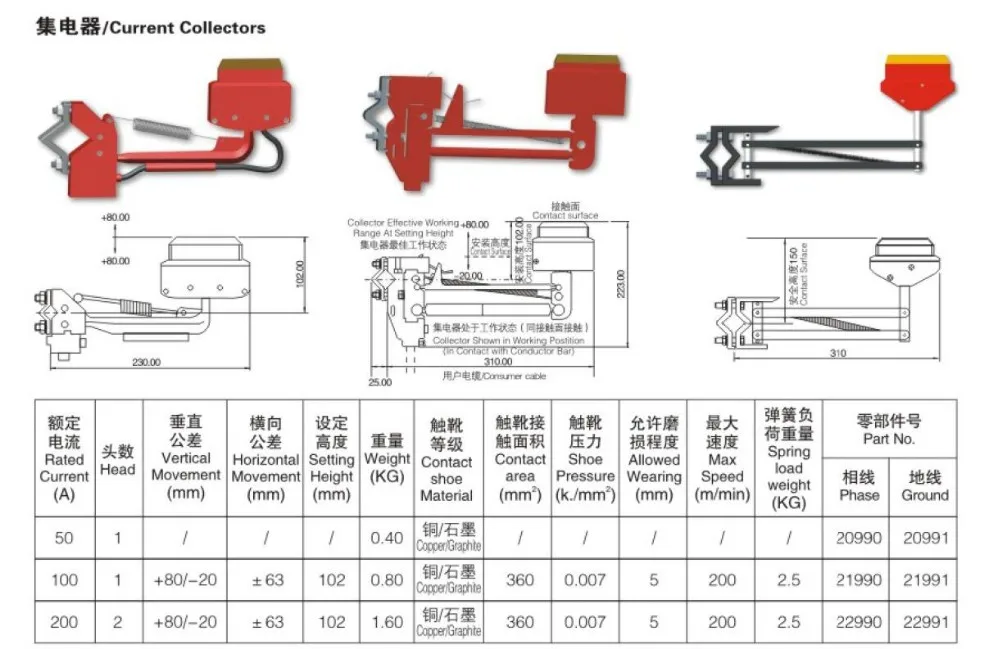 Best Quality 500a Type Power Rail / Conductor Bar Current Collector For ...