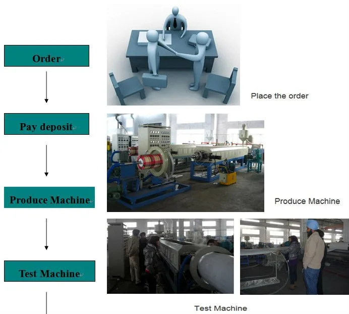 Plastic Bag PE/PP Knotless Net Making Machine - Fushi