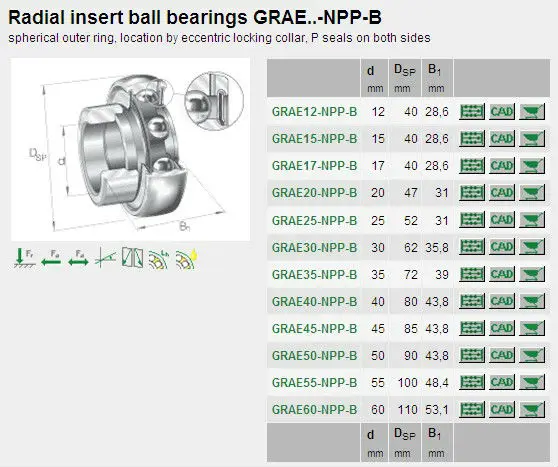 Grae-nppb,Ge-krrb Grae30 Grae40 Origin Slovakia Radial Insert Ball ...
