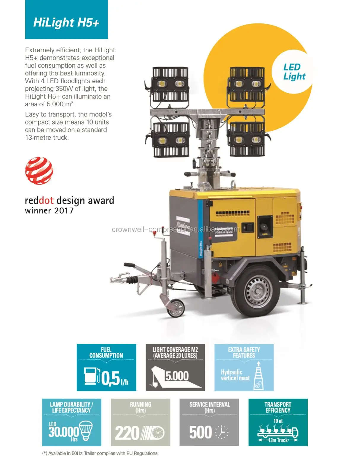 Atlas Copco E-led Portable Light Tower Hilight V3+ V2+ P2+ - Buy Atlas ...
