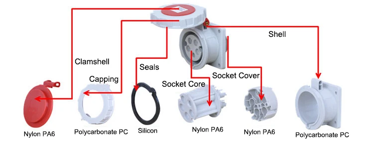 16a,32a,63a,125a Current Reefer Container Electrical Plug Socket - Buy ...