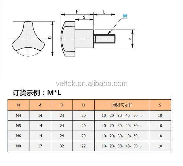 Nylon Plastic Lobes Hand Knob M5 M6 M8 1/4-20 5/16 - Buy Plastic Lobe ...