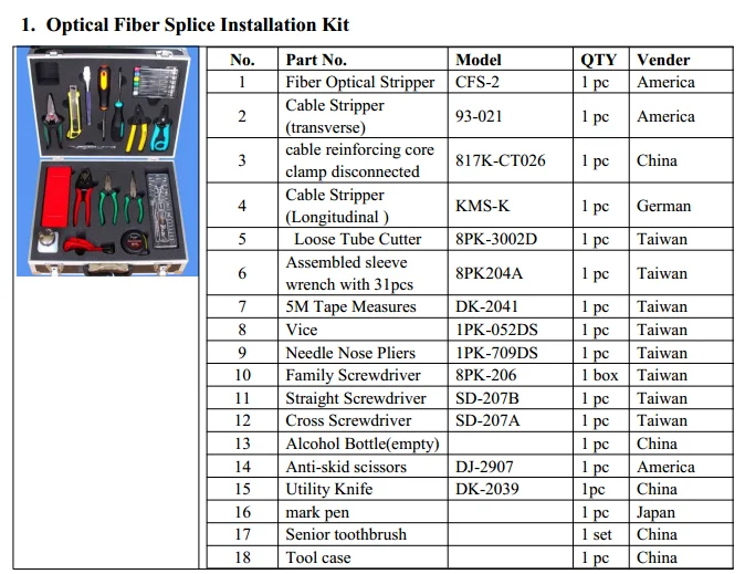 Portable Ftth Fiber Optic Toolkit For Installing Fast Connector And ...