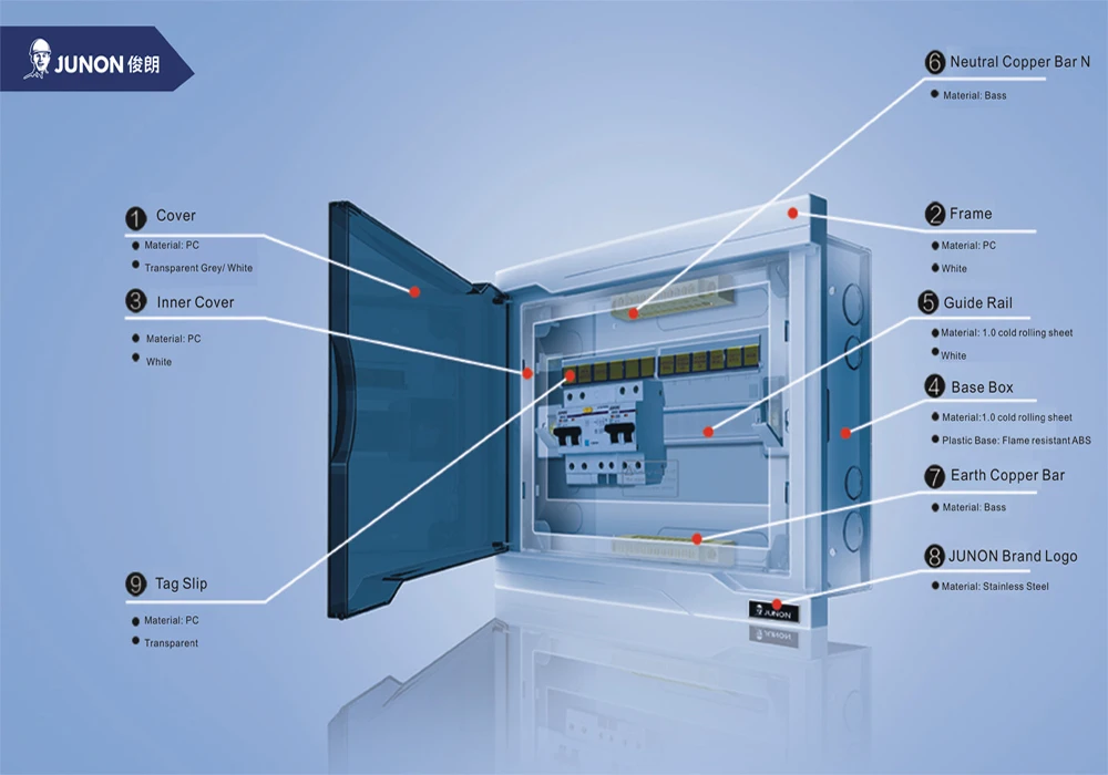 JUNON Top Quality Panel Box 20-24 Ways Metal Base Distribution