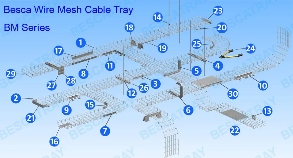 Electromagnetic Basket Cablofil Wire Mesh Cable Tray