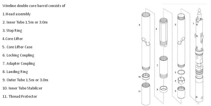Wireline Core Barrel - High Performance Drilling Tools