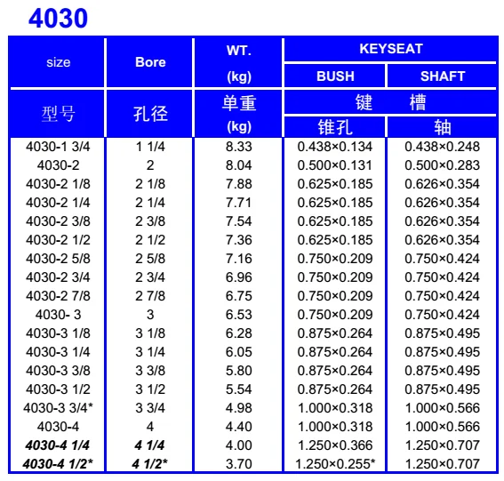 Fabricación Taper Lock Bushing 4030 pulgadas Bore 2 3/8"| Alibaba.com