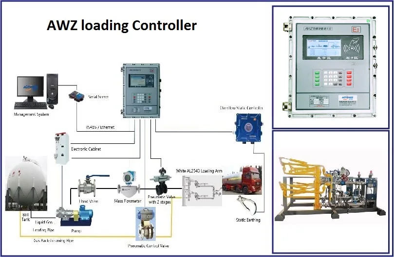 Multi Function Batching Master Producer,Batch Dosing Control Device Petroleum Chemical Storage ...