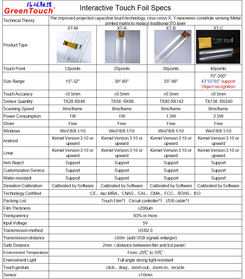 Object Recognition Touch Foil 65" - 40 Points Capacitive Touch Screen ...