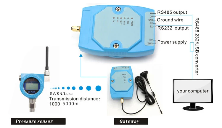 Gpt243 0 -1000 Psi Wireless Pressure Sensor For Remote Transmission ...