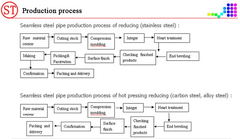 Asme B16.11 #3000 Sw Astm A105 90 Elbow - Buy Astm A105 90 Elbow,3000 ...