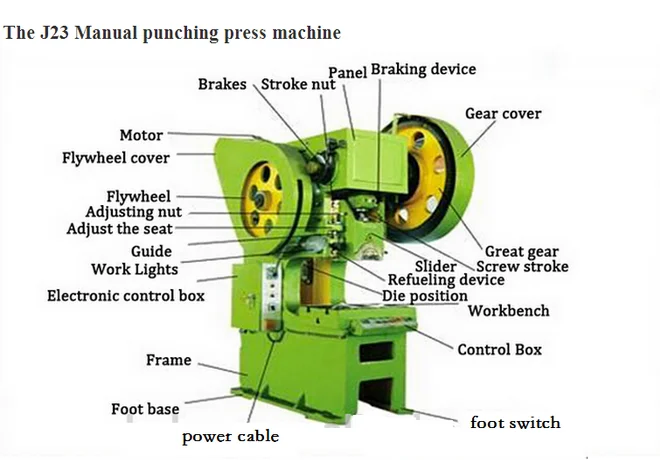 Mechanical Punching Machine,Metal Plate Power Press Machine,Aluminum ...