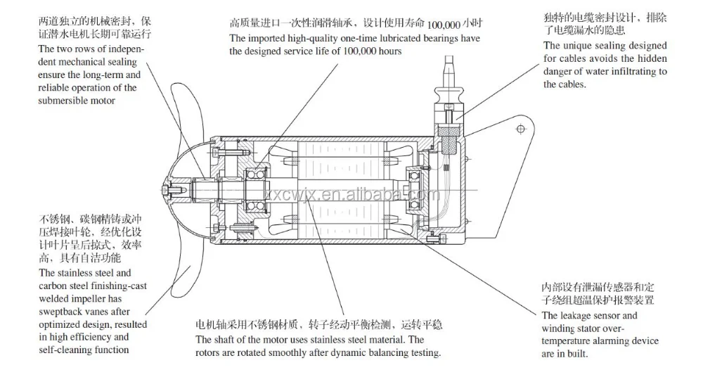 Stainless Steel Septic Tank Submersible Sewage Agitator Pump / Stirrer ...