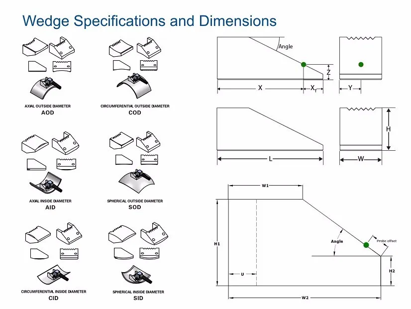Doppler Ultrasonic Phased Array Wedges Probe Shoes,Ultrasound Rexolite ...