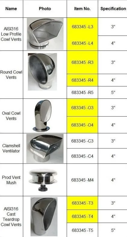 Wholesale Oval Boat Types Cowl Vent,3'' 4'' 5'' 6'' Ship Cowl Vents ...