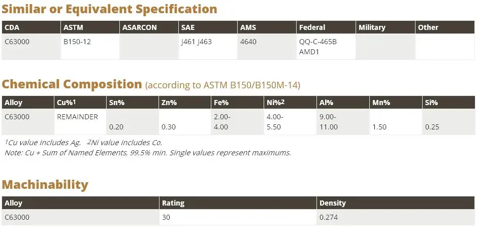 Ams 4640/cda 630 Nickel Aluminum Bronze C63000 Bar/rod - Buy Bronze Bar ...