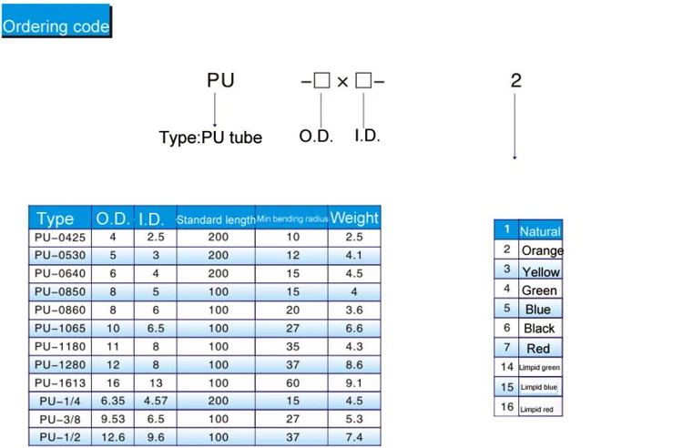 High Temperature Pneumatic Coil Hose - Buy Pneumatic Coil Hose ...
