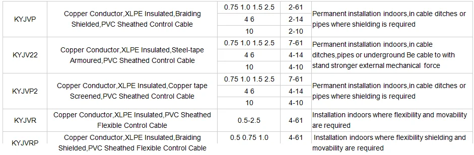 Flexible PVC Control Cable - 5C X 0.5mm2, 80°C, 300V