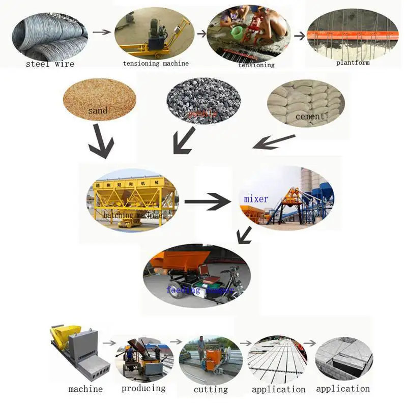 Concrete Slab Extrusion Concrete Extruder Concrete Moulding Machine ...