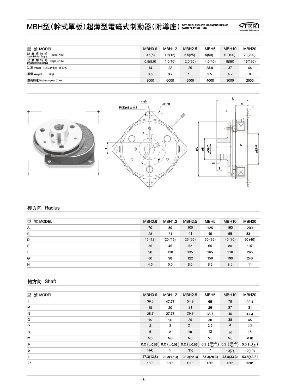 Steki Stainless Steel Electromagnetic Brake 24v Dc For Textile ...